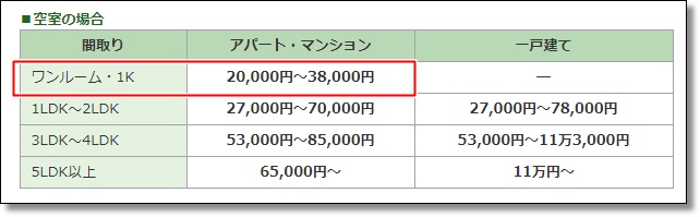 退去時に部屋を掃除するとハウスクリーニング代は安くなるのか検証してみた 一人暮らし初心者おすすめナビ【ヒトグラ】