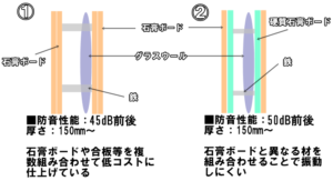 ALC造とRC造の違いを徹底比較！鉄筋コンクリートより防音性は低い？ | ヒトグラ