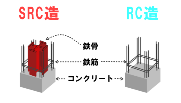 SRC造でもうるさいと感じることはある？防音性やデメリットをまとめてみた | ヒトグラ